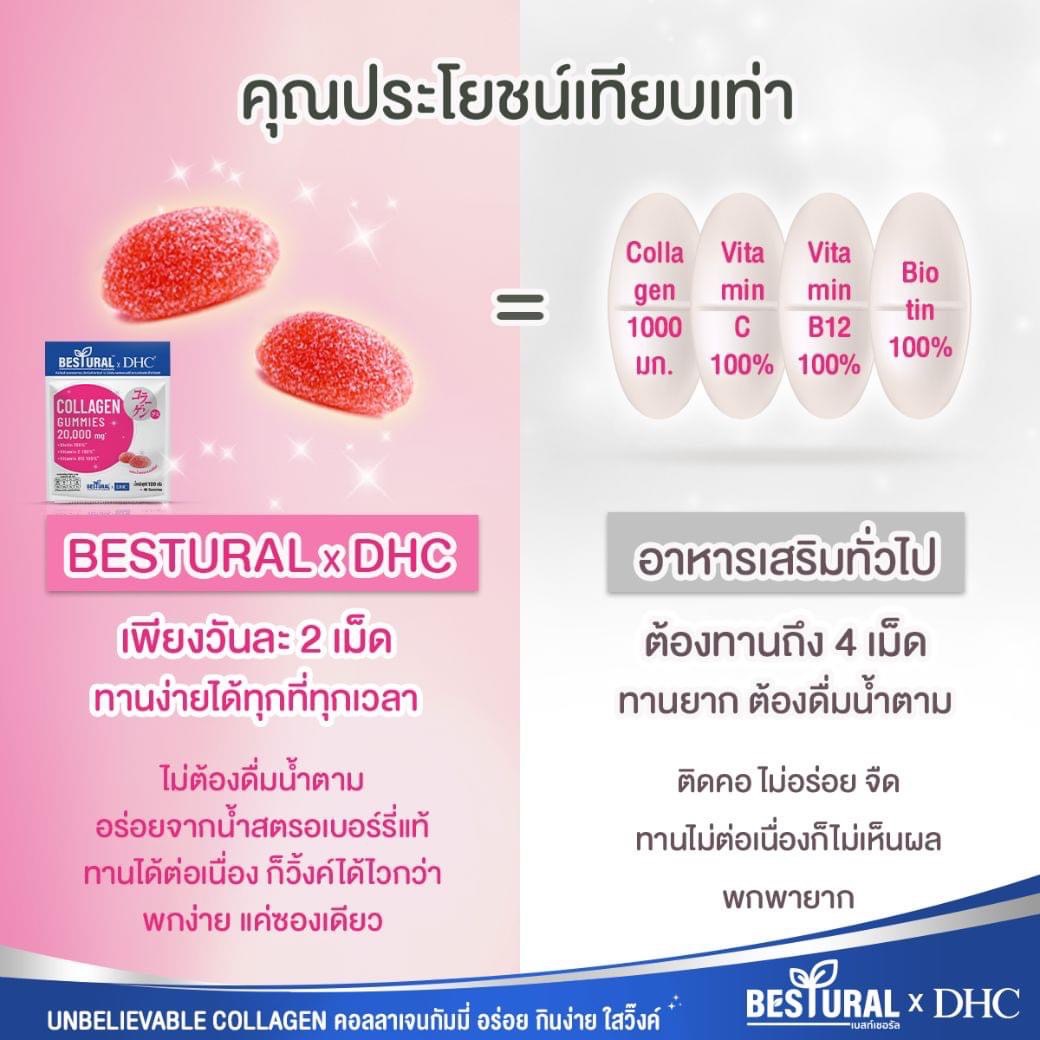 DHC X Bestural Collagen Gummy 20 days (40Gummies)