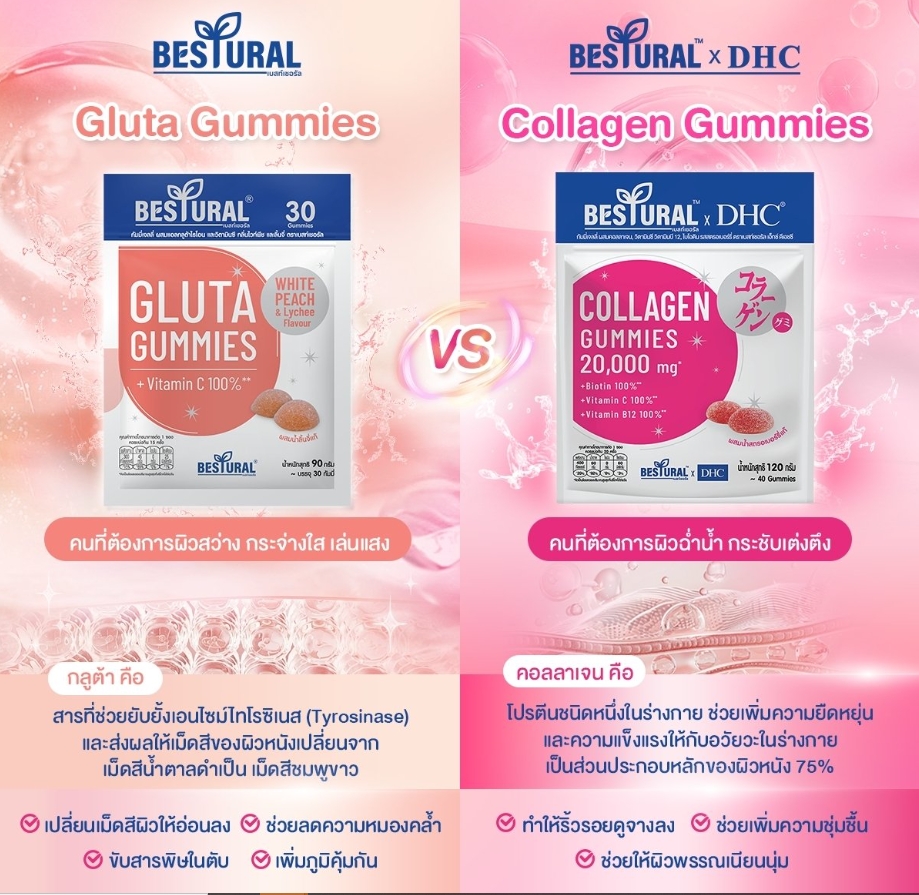 DHC X Bestural Collagen Gummy 20 days (40Gummies)